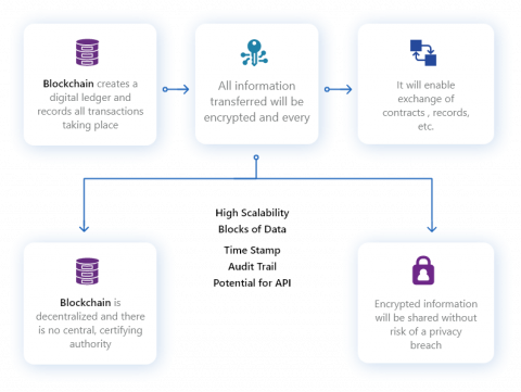Technology|TradeAssets